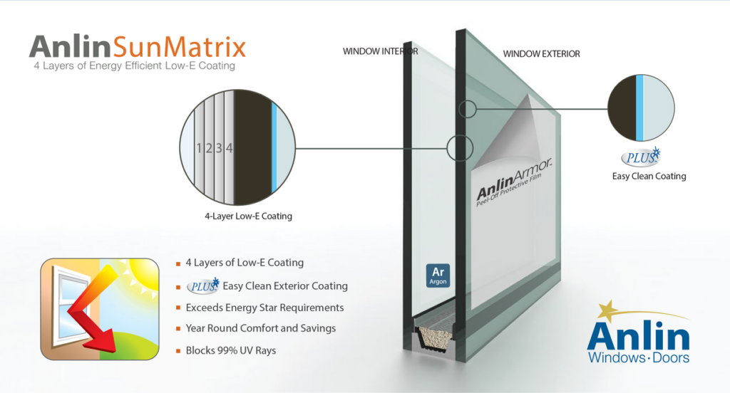 Premium Anlin Windows In Denver | CWS Exteriors, Windows & Siding